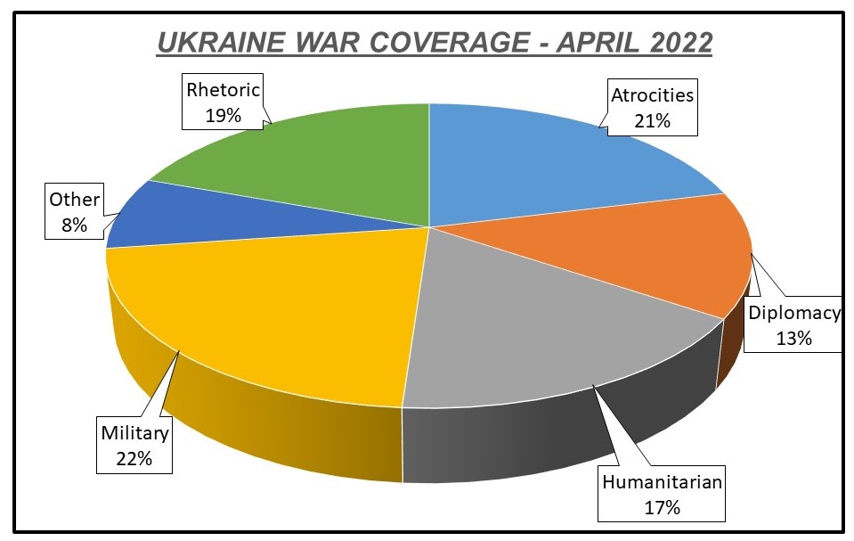 Breaking down coverage of the war in Ukraine – Jandoli Institute